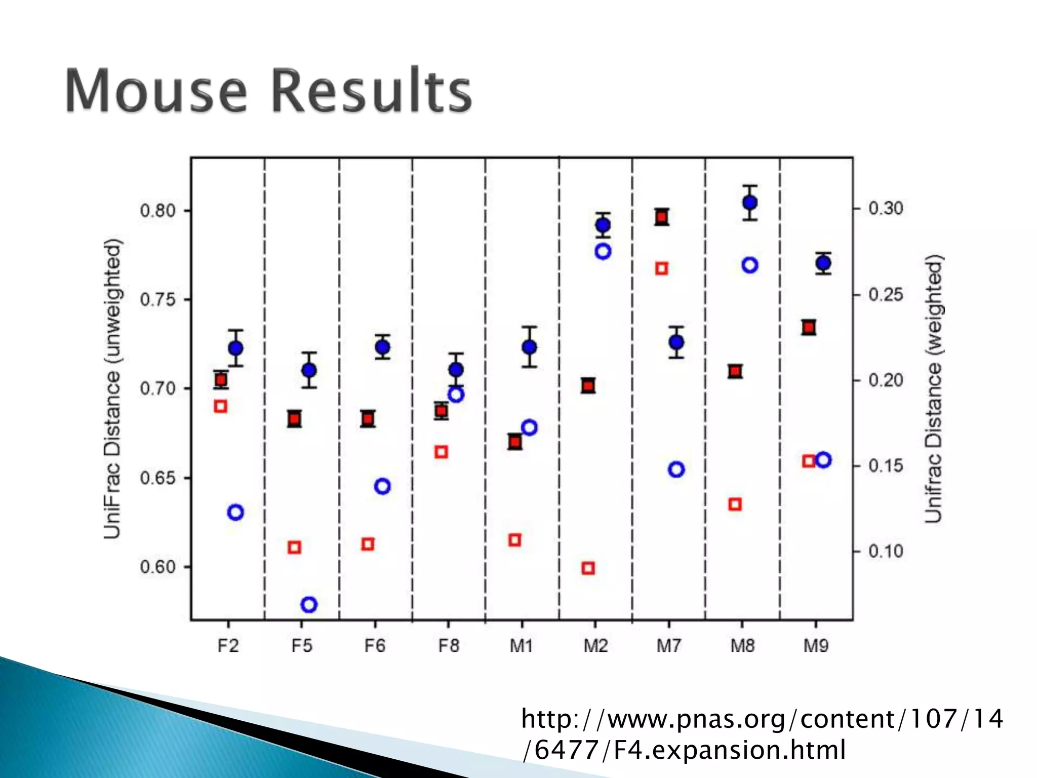 Forensic Identification using skin bacterial communities | PPTX