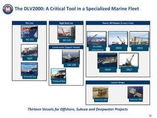 DLV2000 Press Event Presentation_RMEDIA | PPT