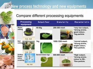 Matcha introduction-Shenzhen Huacheng (E-herb) | PPT
