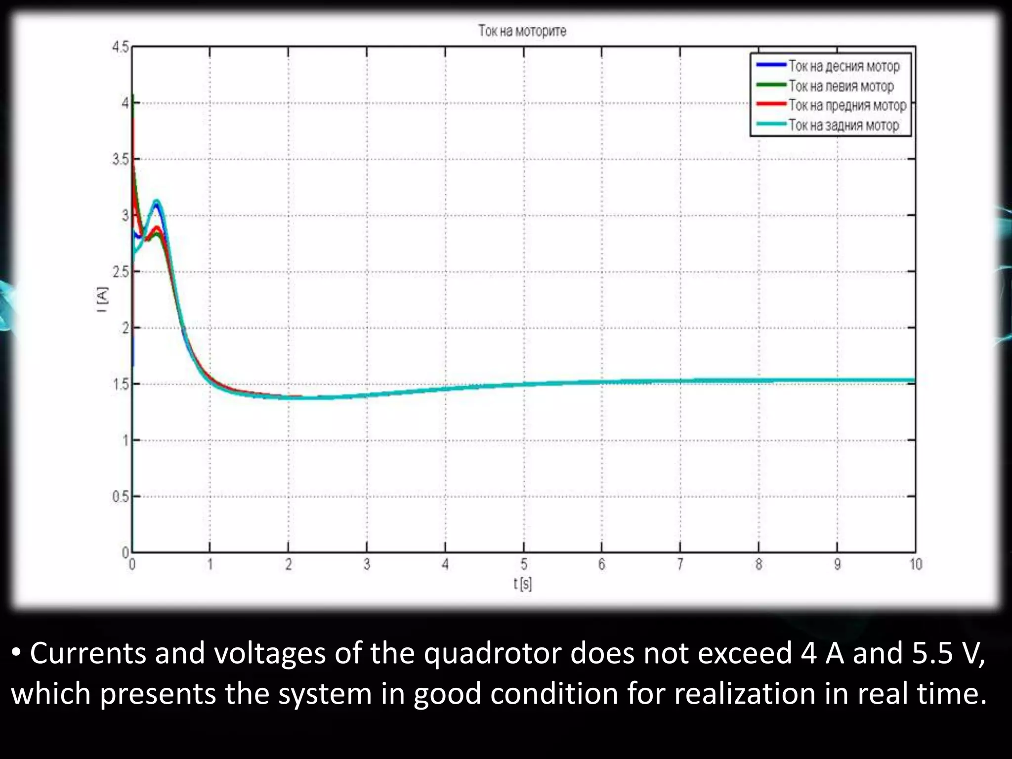 Synthesis of position control of quadrotor | PPTX