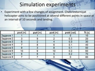 Synthesis of position control of quadrotor | PPTX