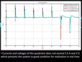Synthesis of position control of quadrotor | PPTX