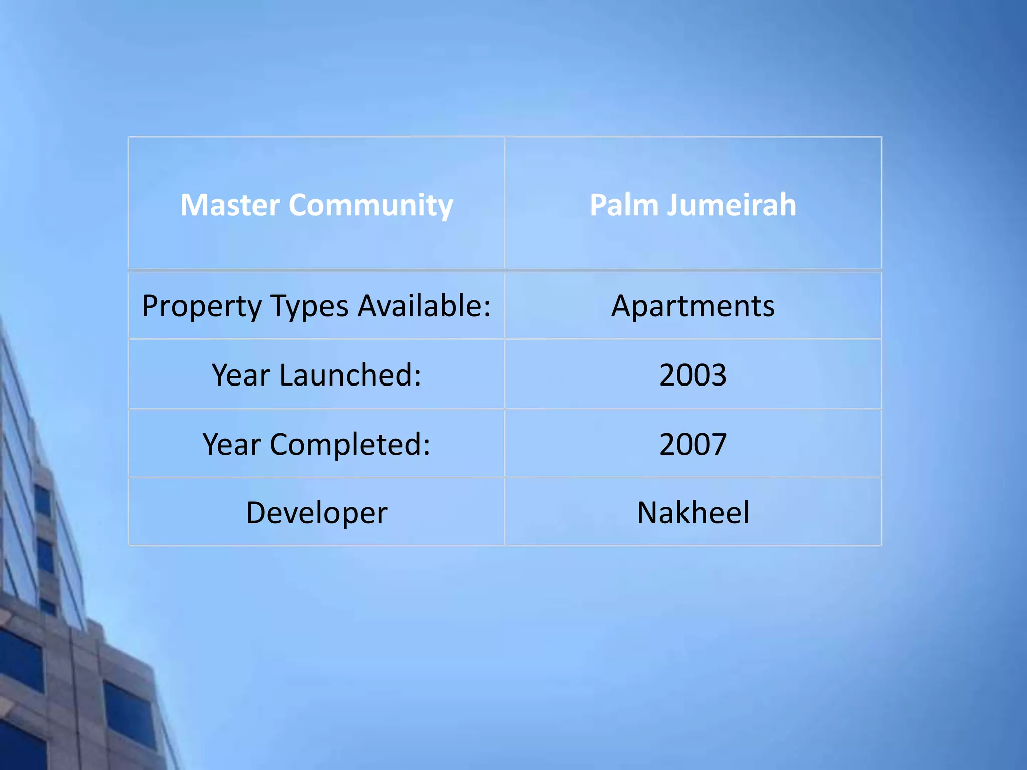 PALM JUMEIRAH KIOSK REPORT (2) | PPTX