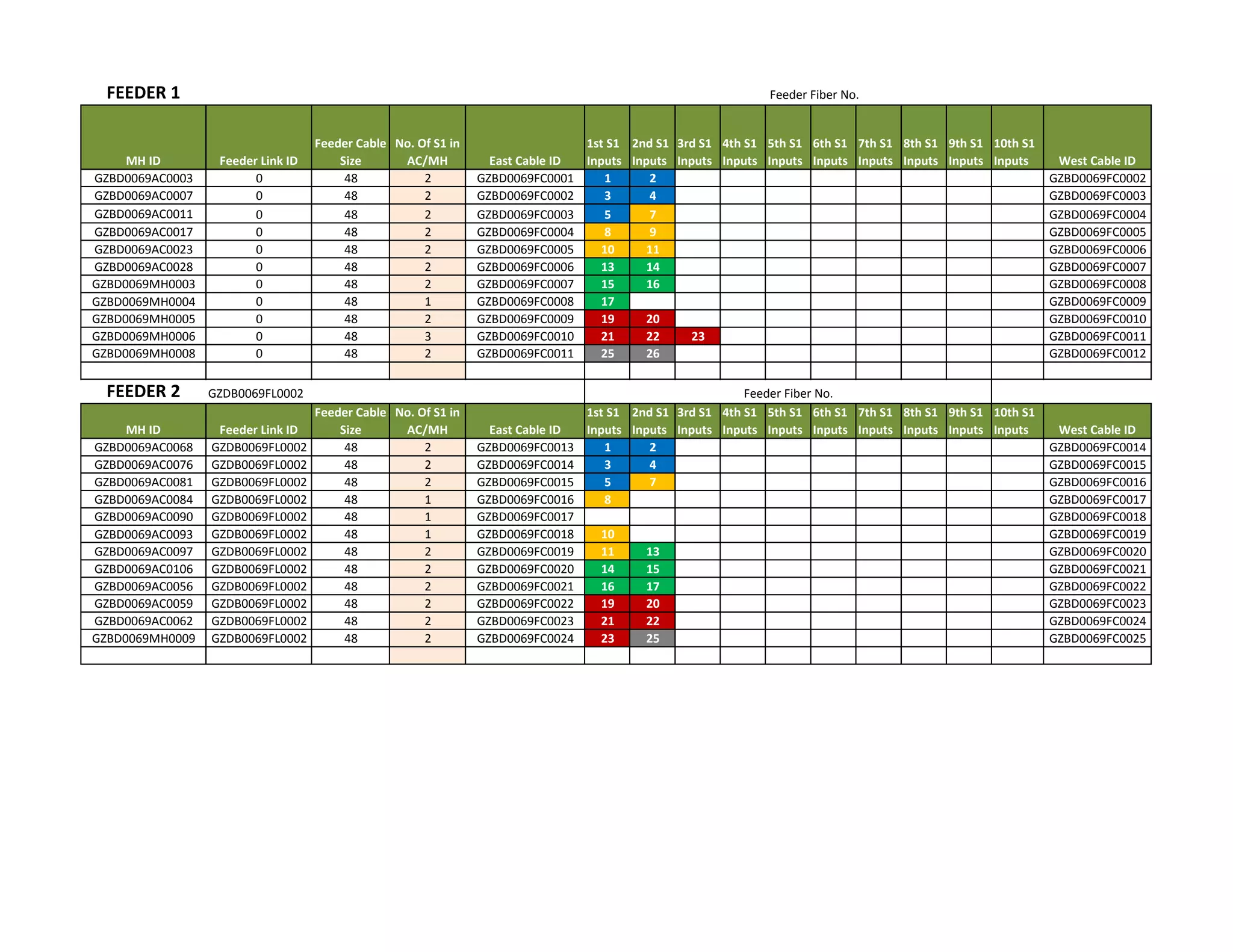 FTTx Splice Plan | PDF