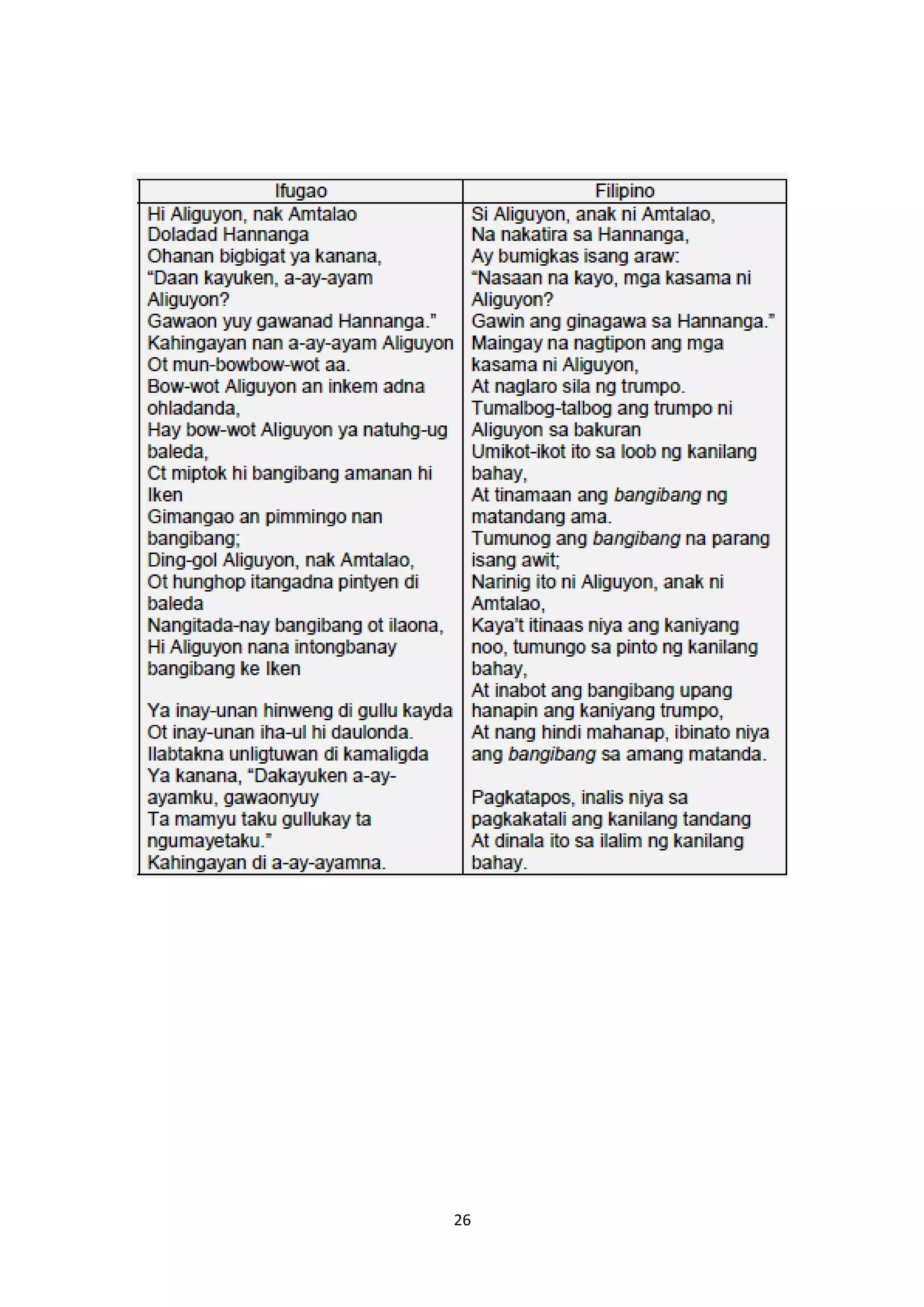 Grade 8 Learning Module in Filipino - Complete | PDF