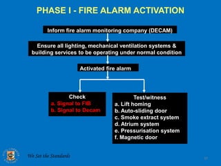 8_fire-protection-systems-(inspection-and-testing)-final ...