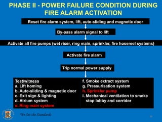 8_fire-protection-systems-(inspection-and-testing)-final ...