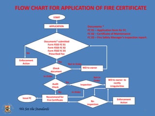 8_fire-protection-systems-(inspection-and-testing)-final ...