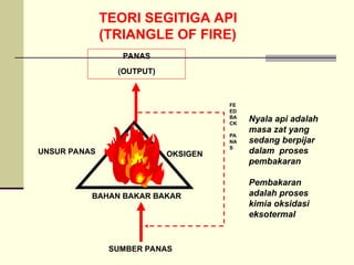 8. FIRE PREVENTION_External Class Training | PPT