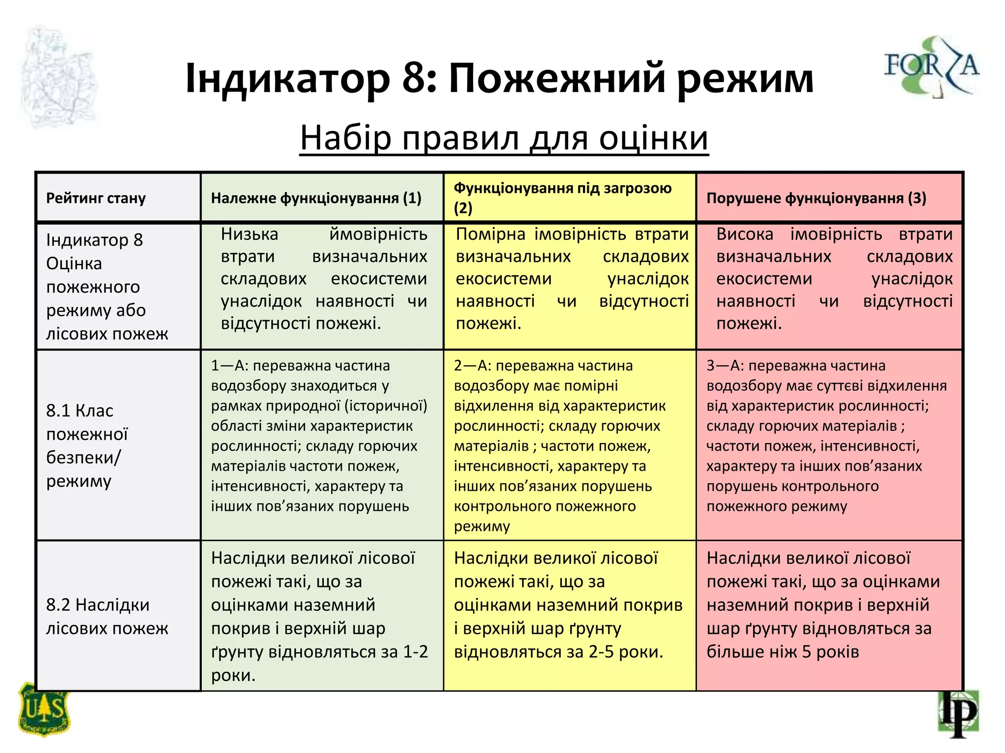 8 fire regime mo_ukr | PPT