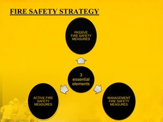 8 fire safety | PPT