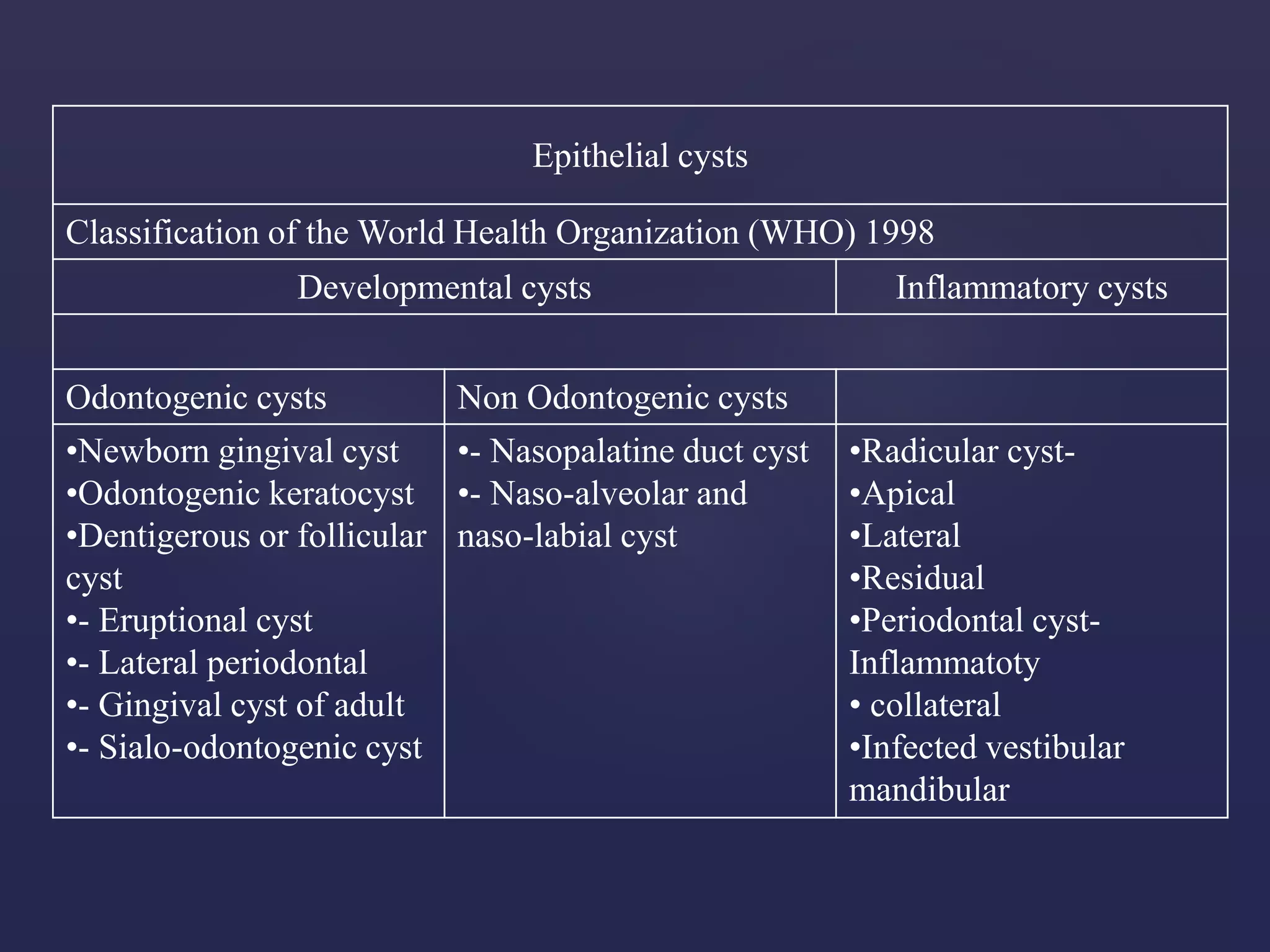 Fissural cysts of oral cavity | PPTX