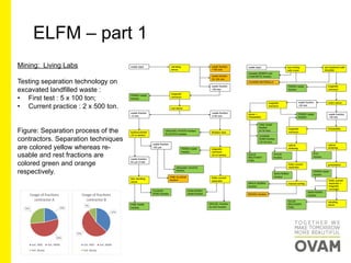 Landfill Management Flanders | PPT
