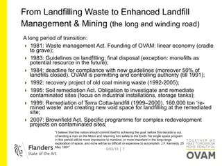 Landfill Management Flanders | PDF