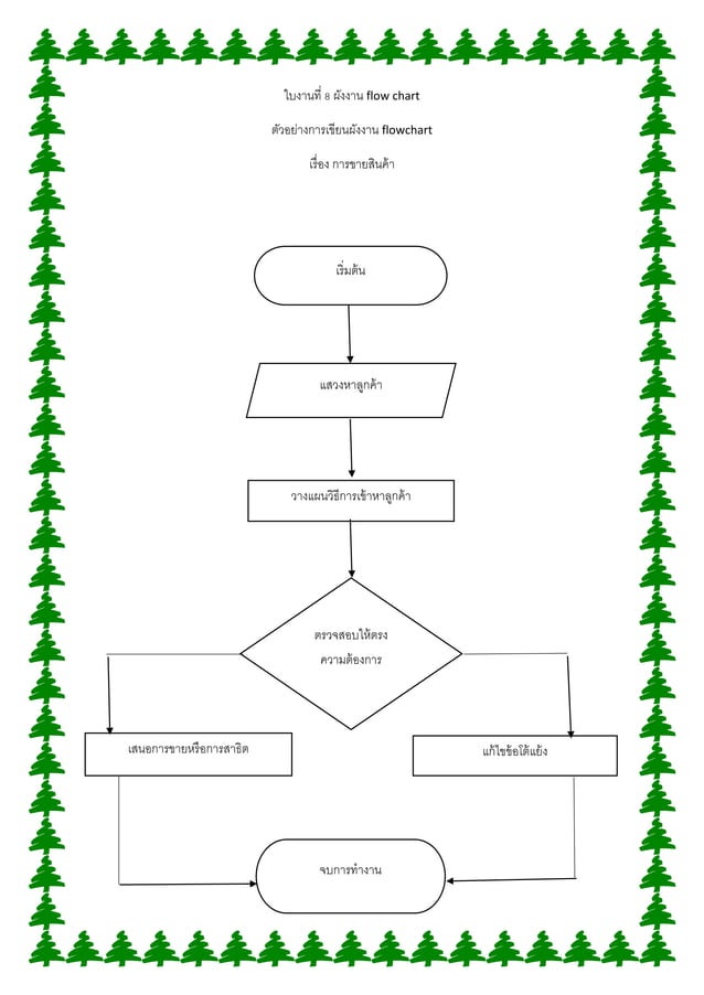 ม.5/5 ส่งงาน Flowchart | PDF