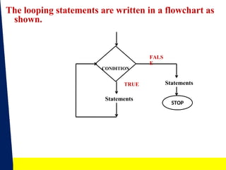 In c language programming flowchart.pptx | Technology & Computing