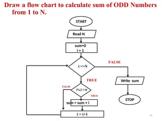 In c language programming flowchart.pptx