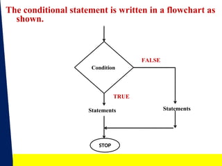 In c language programming flowchart.pptx | Technology & Computing