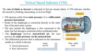 Primary Flight Instruments | Flight Mechanics | GATE Aerospace | PPTX