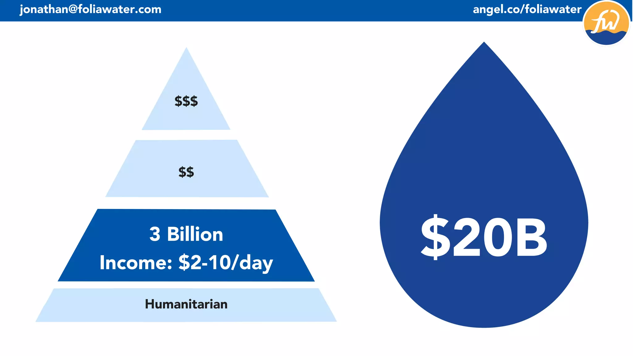 Folia Water: 500 Demo Day Batch 21