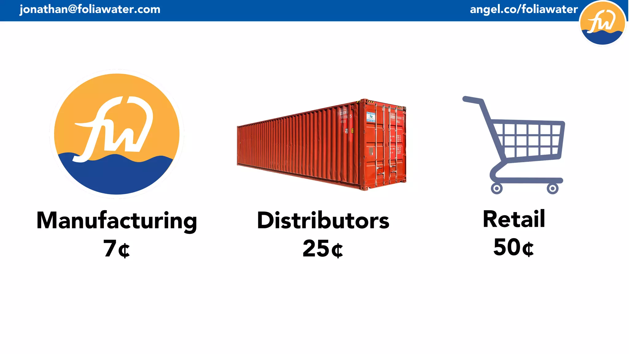 Folia Water: 500 Demo Day Batch 21