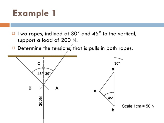 Mechanical Technology Grade 10 Chapter 8 forces