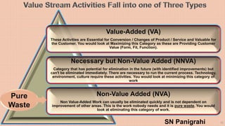 Lean Concepts "8 Forms of Waste Cause & Effect : How to Eliminate ...