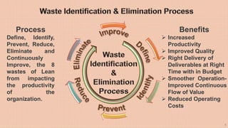 Lean Concepts "8 Forms of Waste Cause & Effect : How to Eliminate ...