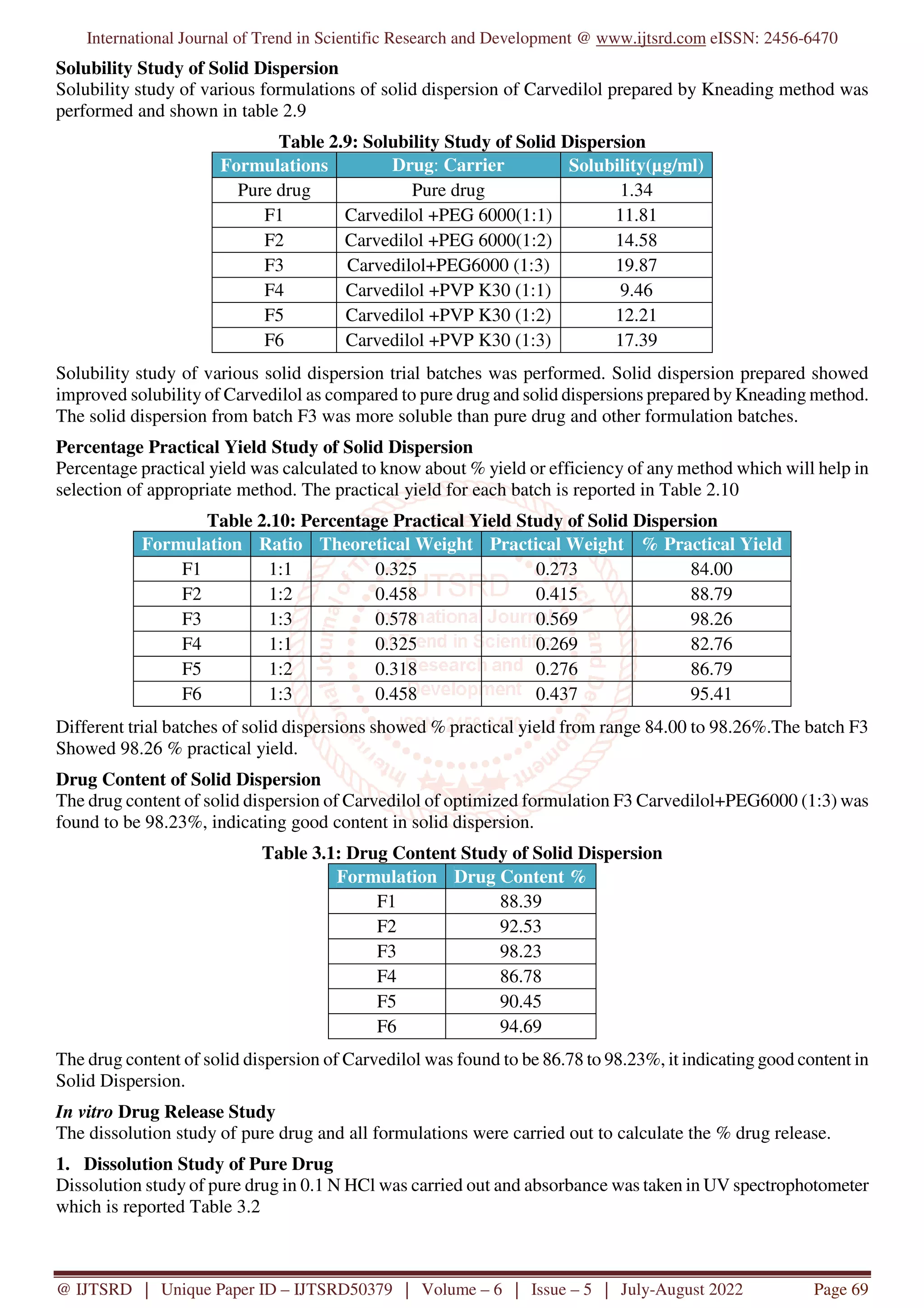 Formulation And Evaluation Of Fast Disintegrating Tablet Of Solid Dispersion Of Carvedilol A