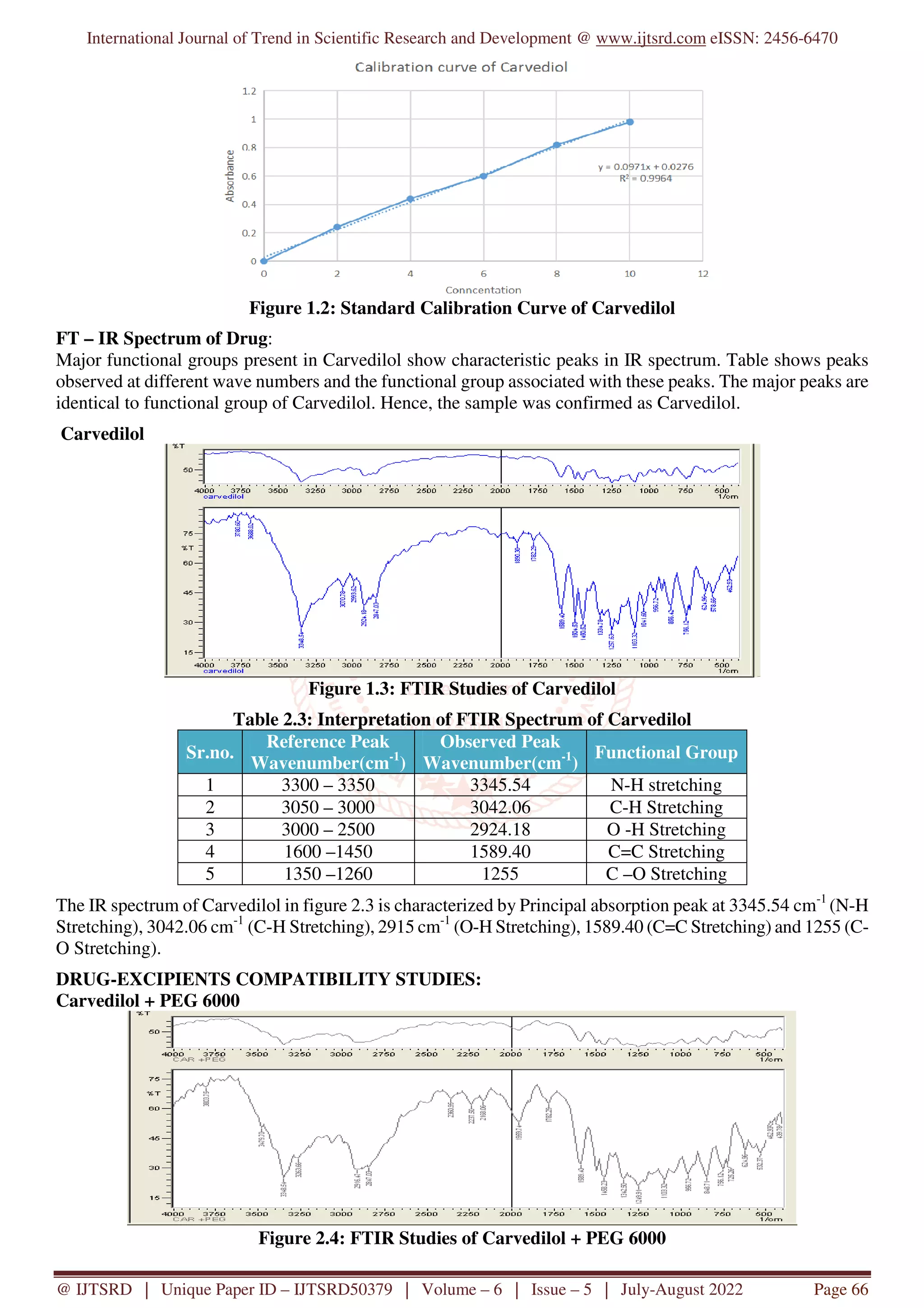 Formulation And Evaluation Of Fast Disintegrating Tablet Of Solid Dispersion Of Carvedilol A