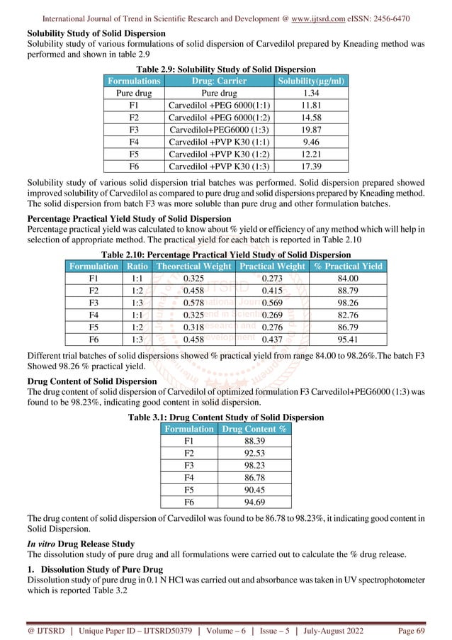 Formulation And Evaluation Of Fast Disintegrating Tablet Of Solid