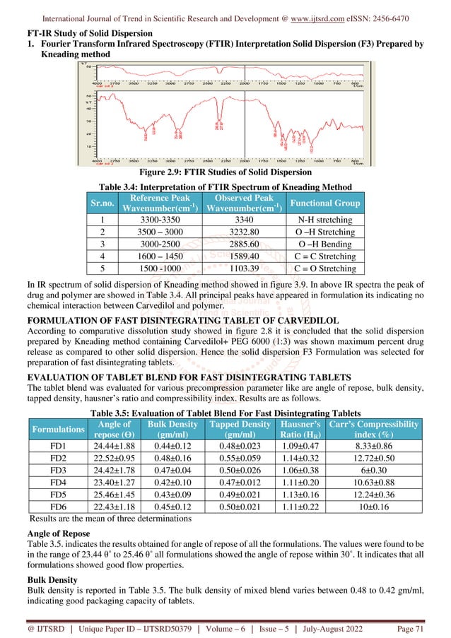 Formulation and Evaluation of Fast Disintegrating Tablet of Solid ...
