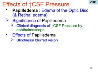 Cerebrospinal Fluid and Function of CSF in human body | PPT