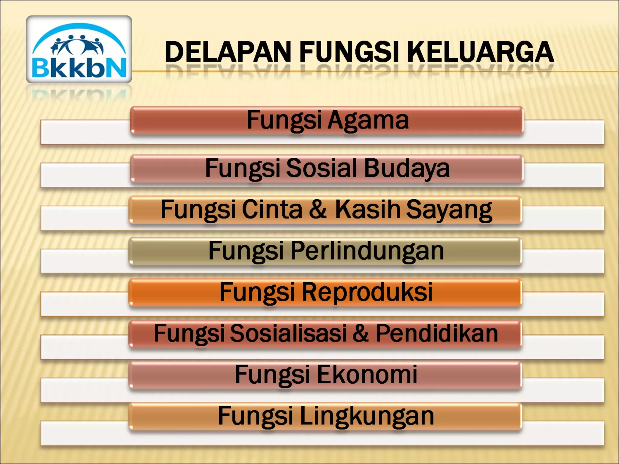 8 Fungsi Keluarga Ppt 