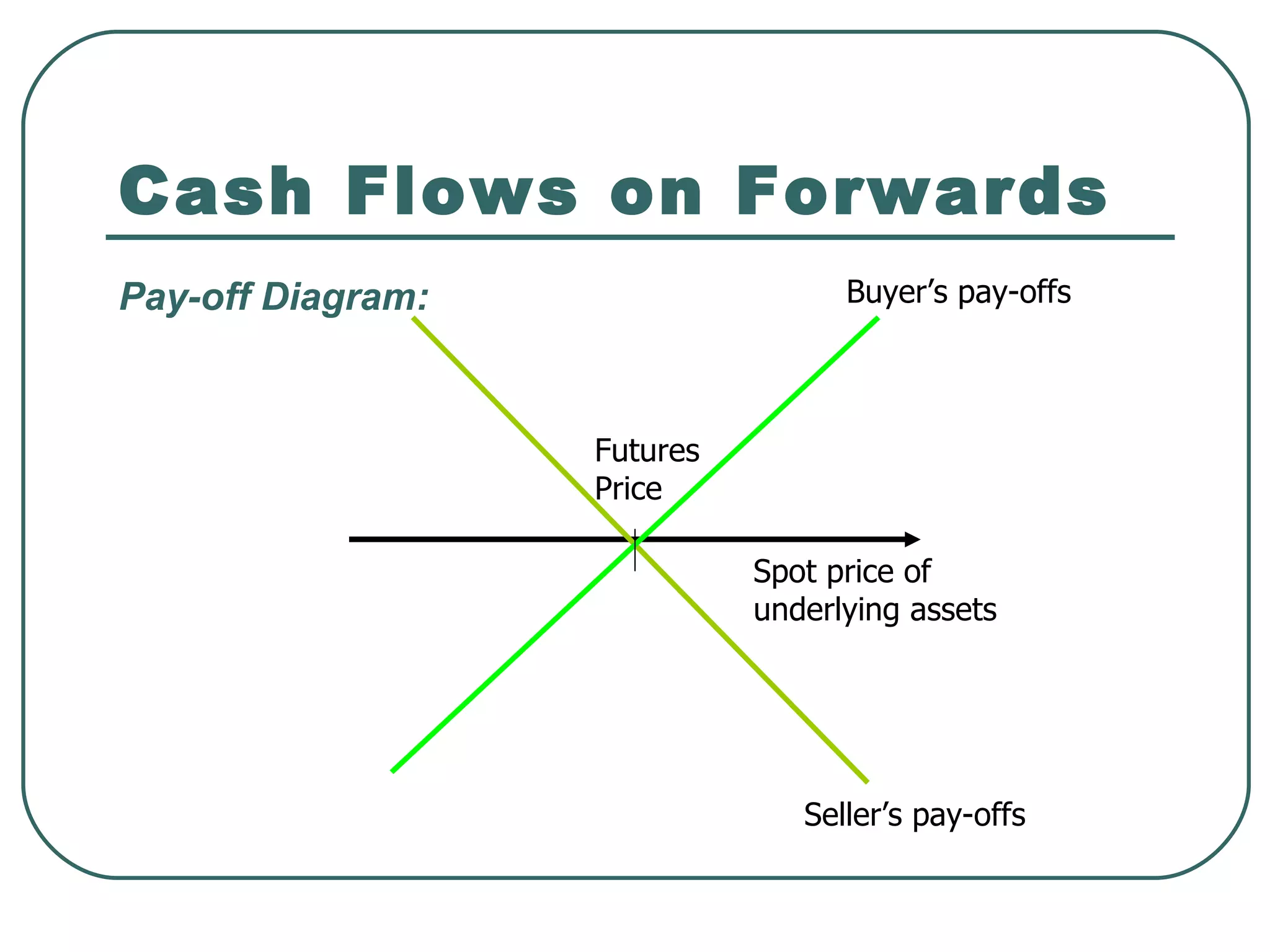 Futures And Forwards | PPT