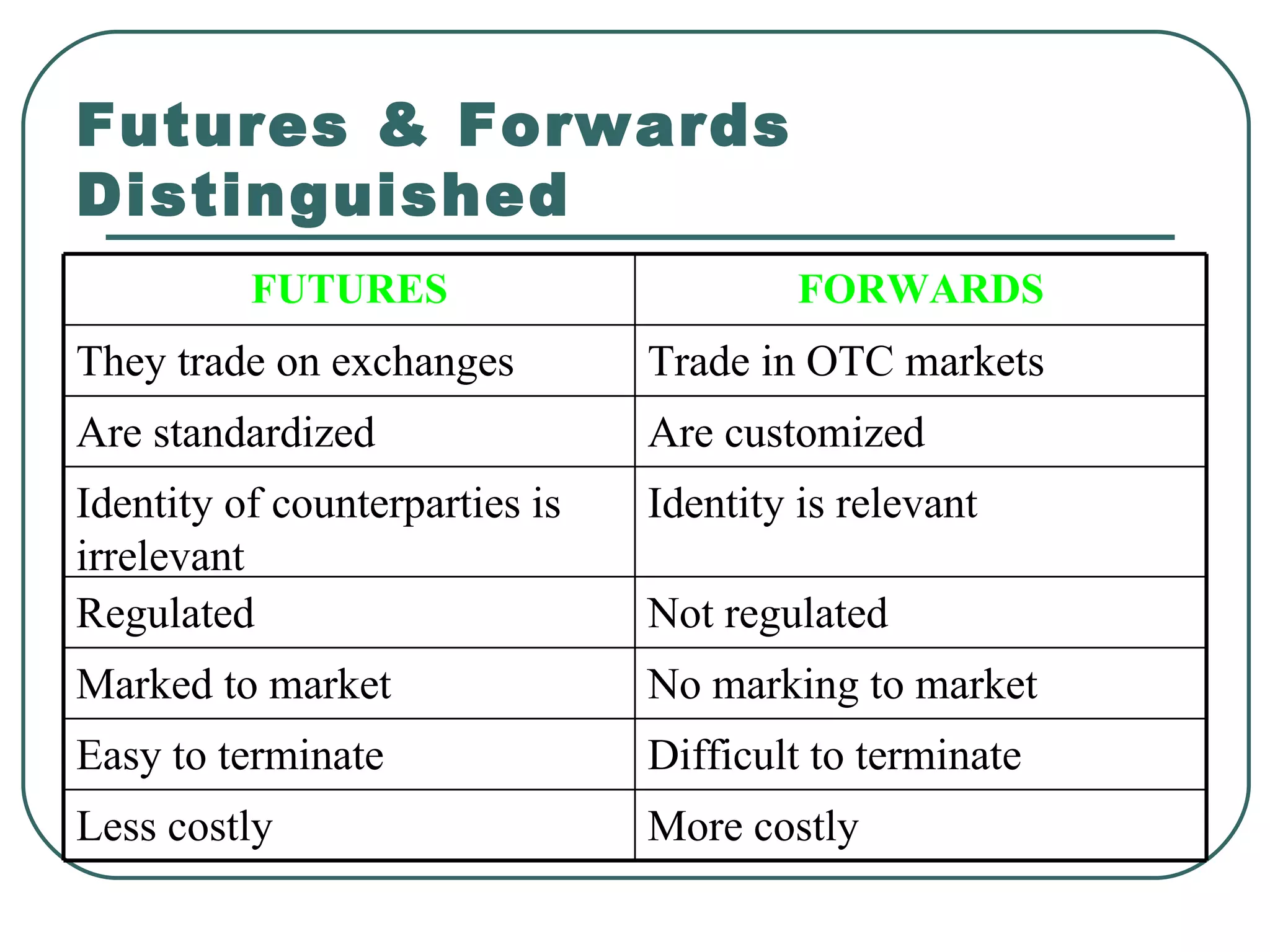 Futures And Forwards | PPT