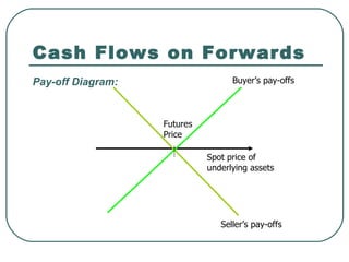 Futures And Forwards | PPT