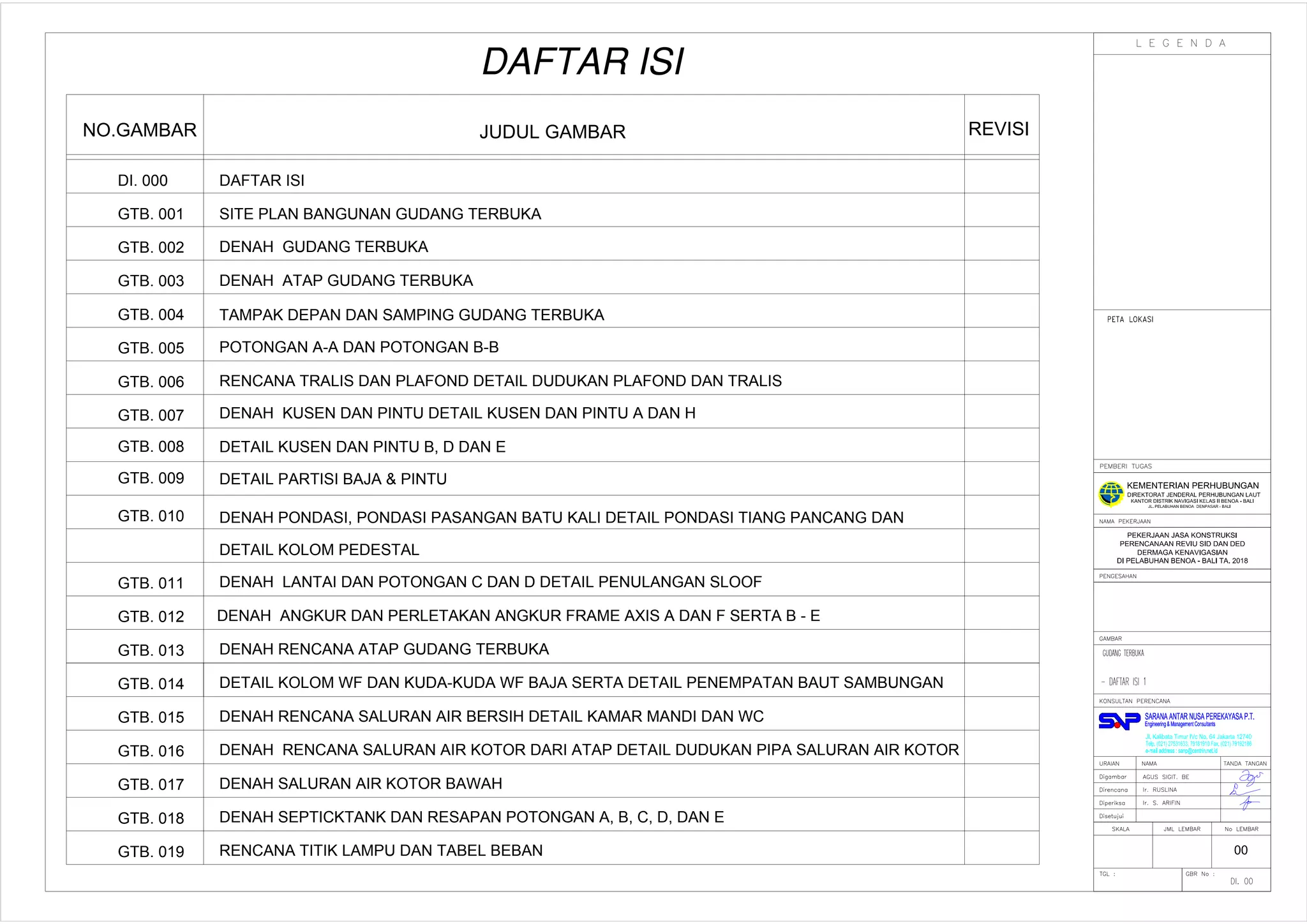 8 Gambar Sisi Darat Dermaga Kenavigasian Benoa.pdf