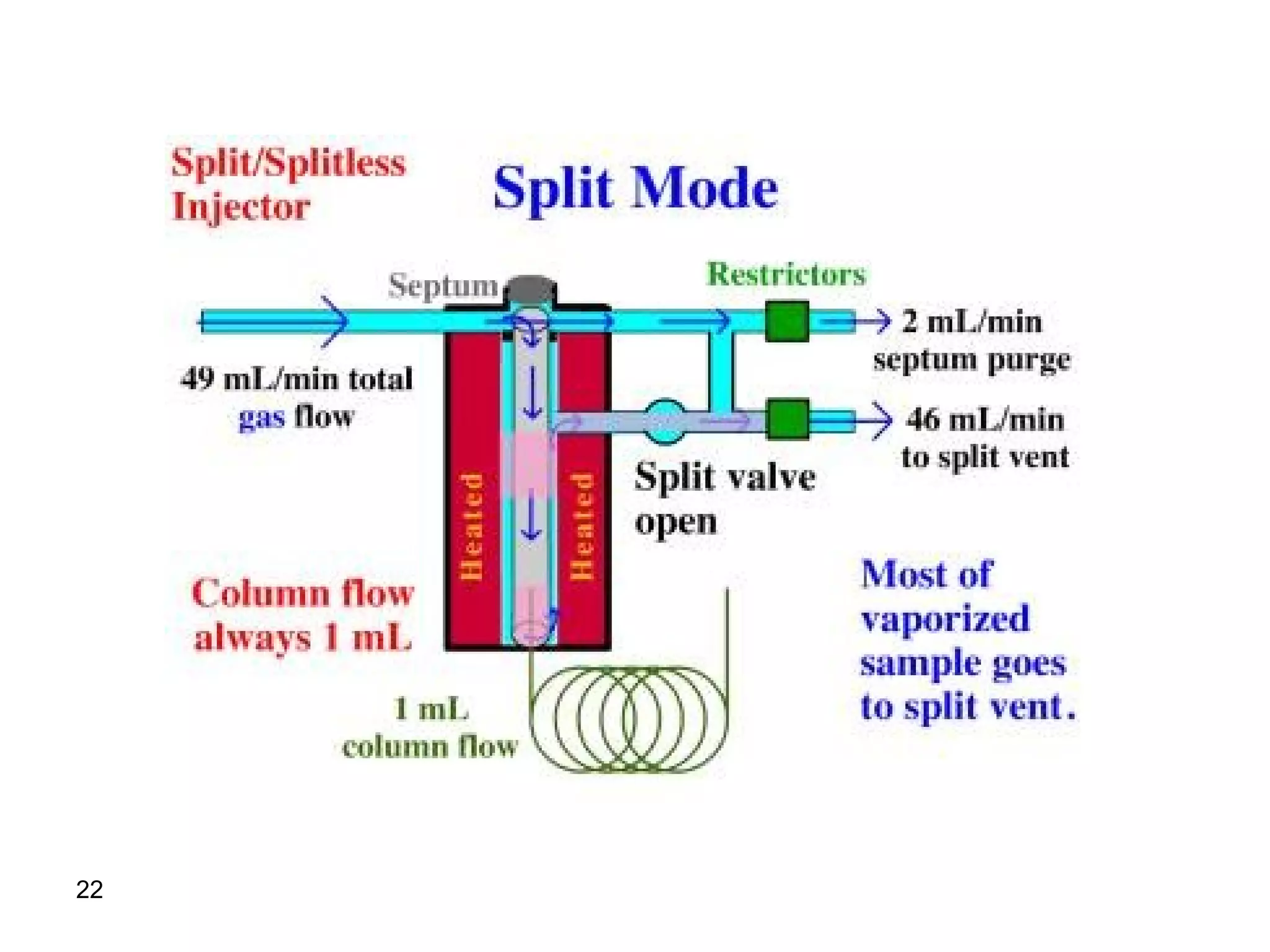 8 gas chromatography jntu pharmacy | PPT