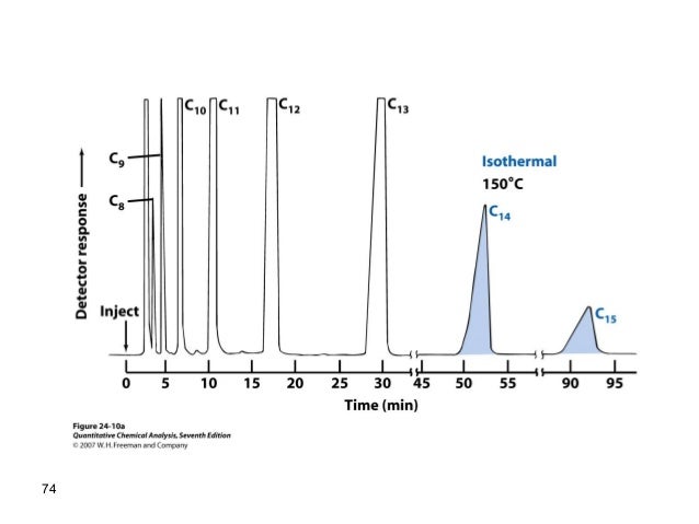 8 gas chromatography jntu pharmacy