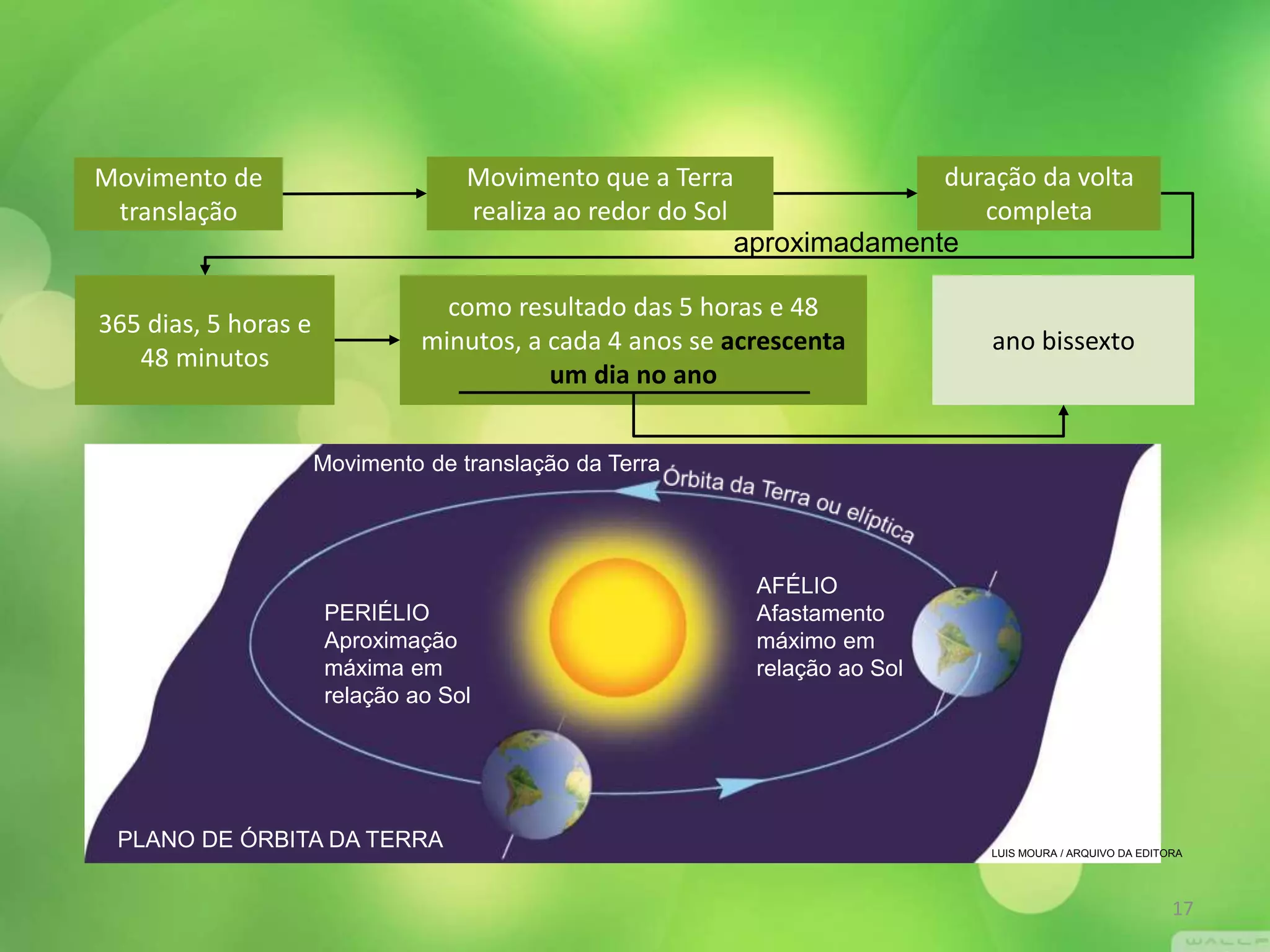 O planeta terra | PPTX