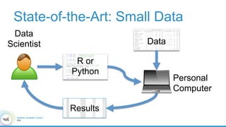 Inside Apache SystemML by Frederick Reiss | PDF
