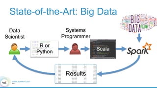 Inside Apache SystemML by Frederick Reiss | PDF