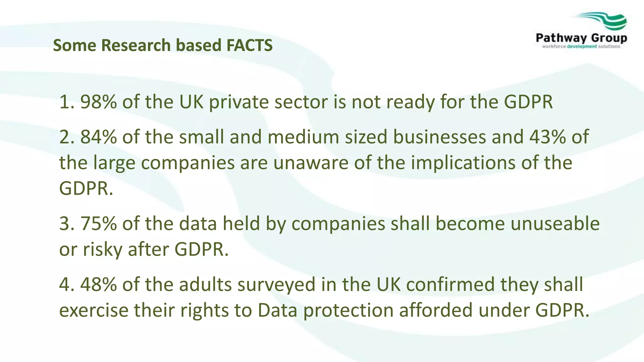 An Overview of GDPR by Pathway Group | PPT