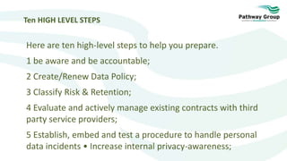 An Overview of GDPR | PPTX