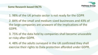 An Overview of GDPR | PPTX | Business | Business and Finance