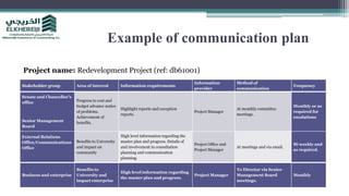 Project communication management | PPTX | Email | Internet