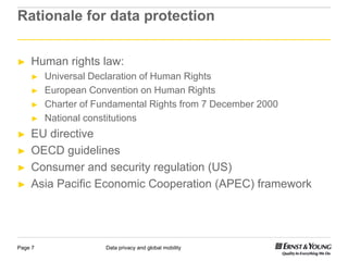 EY Human Capital Conference 2012: Global HR - Data privacy and global ...