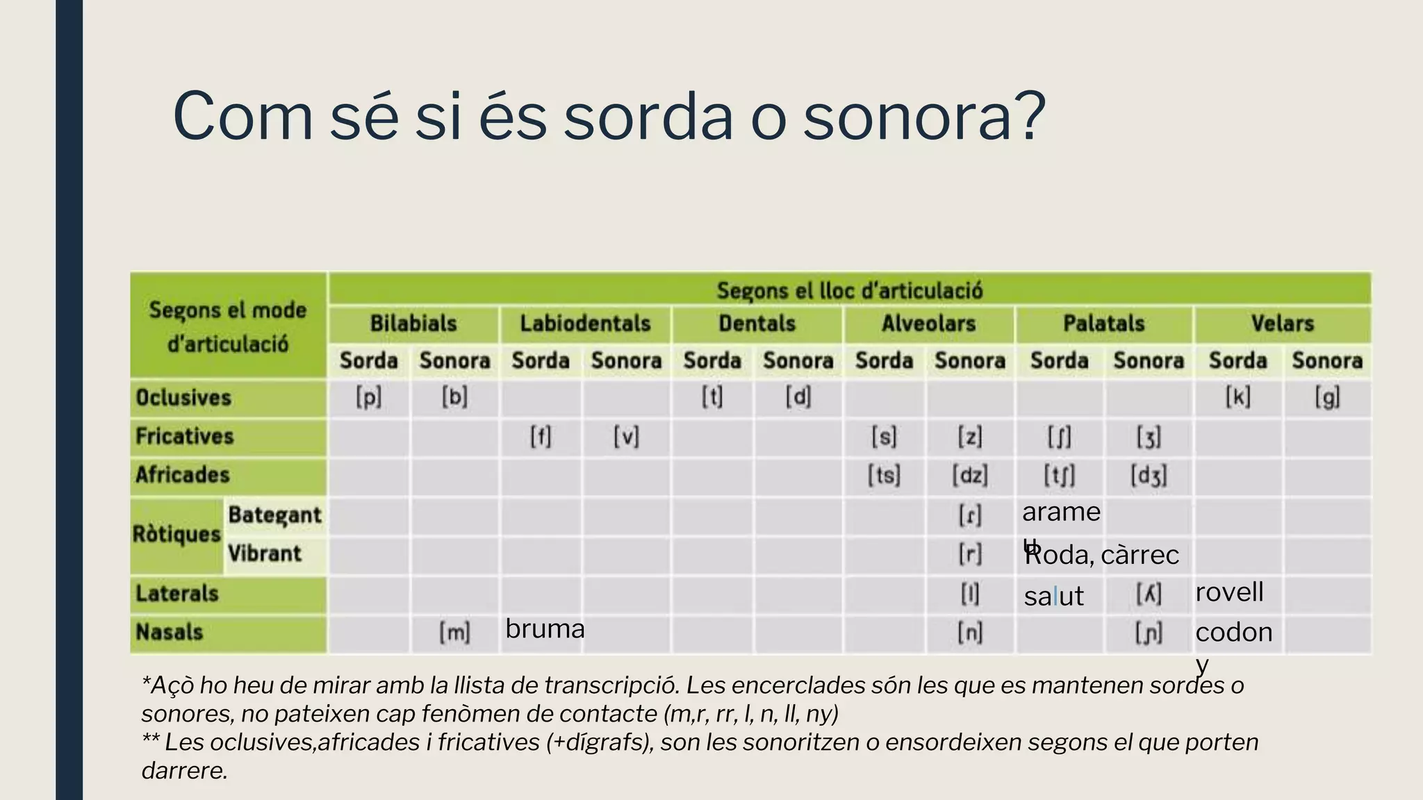 Teoria fonetica i fonologia | PPTX