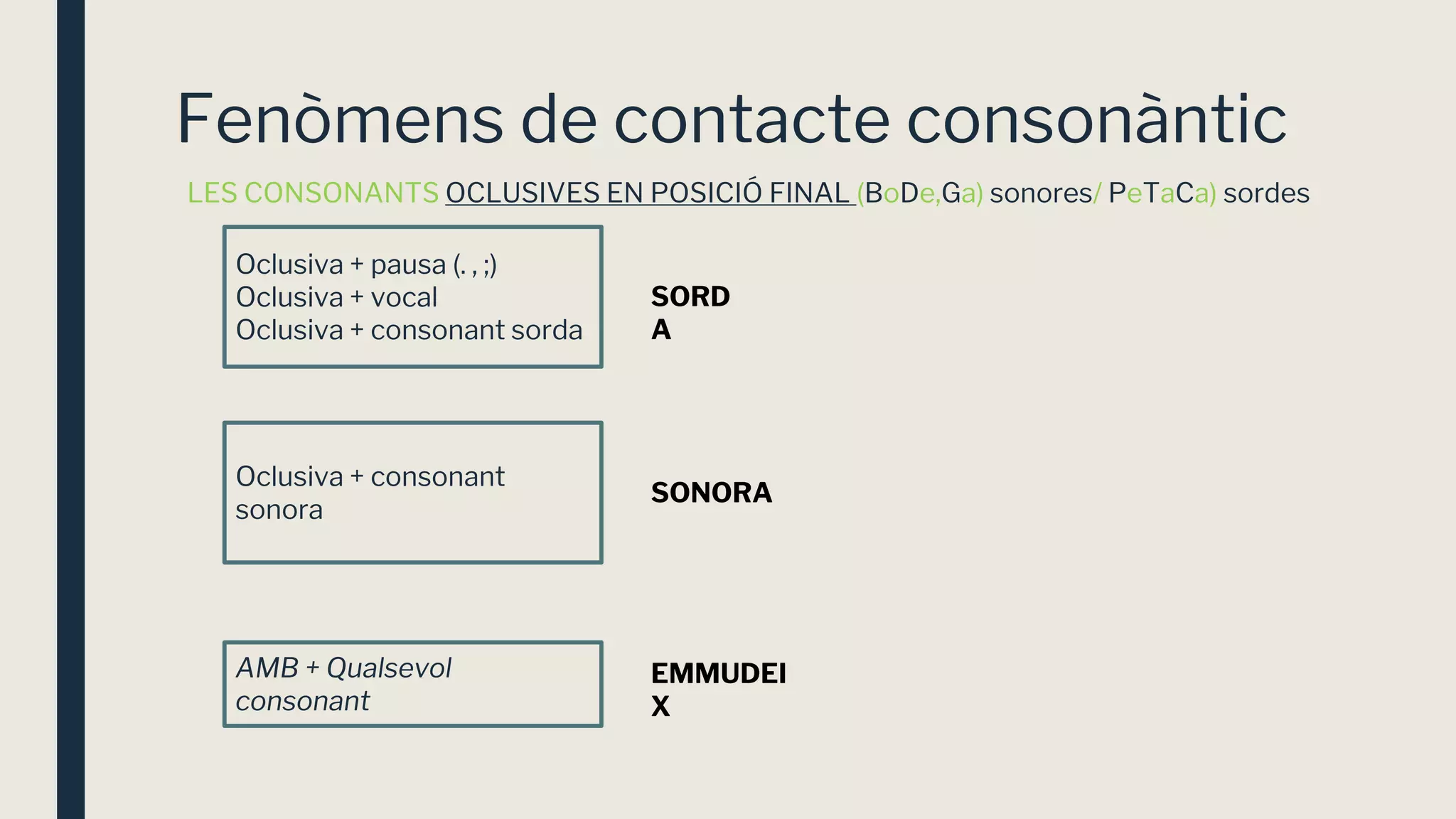 Teoria fonetica i fonologia | PPTX